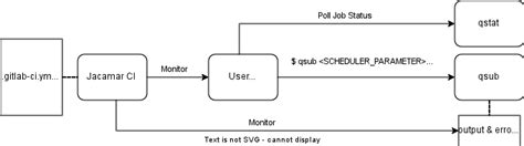 Supported Executors — Jacamar Ci Documentation