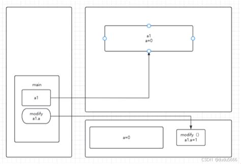 Java基础之static关键字java 关键 Static Csdn博客