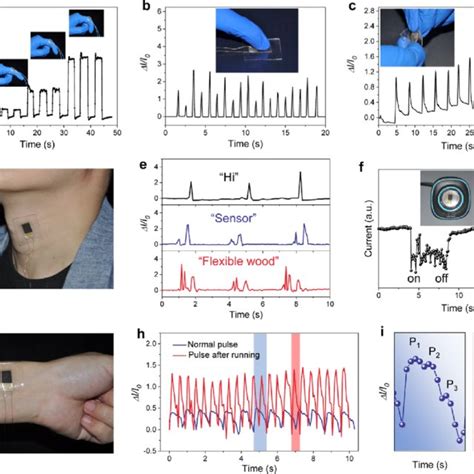 Wood Based Pressure Sensor Array For Pressure Mapping A Schematic Download Scientific