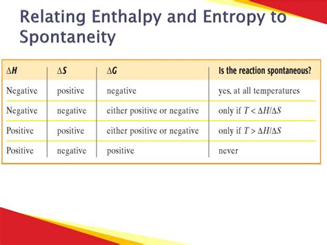 Ppt Chapter 16 Reaction Energy Powerpoint Presentation Free Download