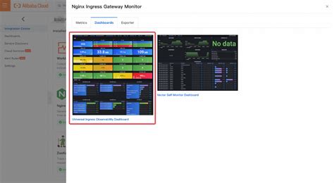 Observability Best Practices For Monitoring Nginx Ingress Gateways With Prometheus Alibaba