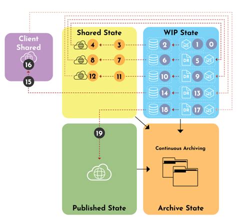 Practical Application Of ISO Standards G BIM