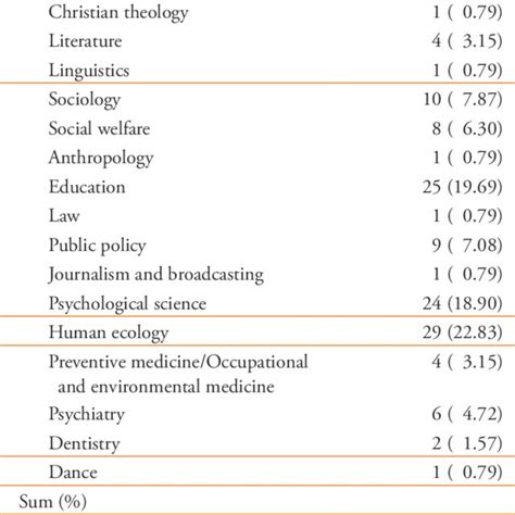 Xrd Pattern Of Hydroxyapatite Powder Prepared In Wet Chemical Method