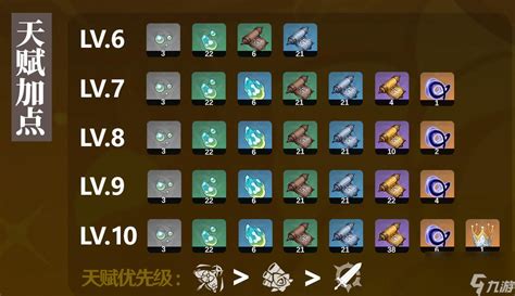 原神娜维娅突破材料原神九游手机游戏