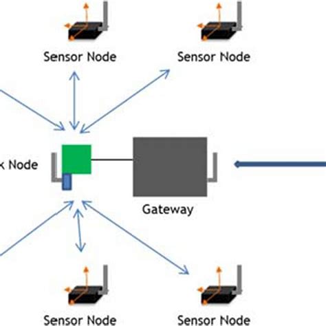 Physical Configuration Of The Car Parking Monitoring System Download Scientific Diagram