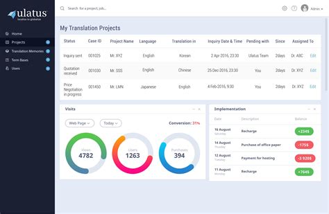 Ulatus Tms Translation Management System Dashboard Technology