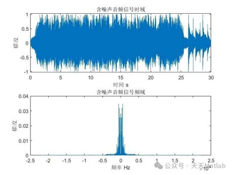 【信号去噪】基于不同小波变换模型实现音频降噪含snr Mse附matlab代码信号处理mse Csdn博客