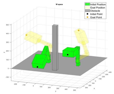 Sensors Free Full Text Path Planning For Multi Arm Manipulators