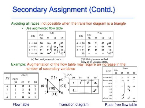 Ppt Asynchronous Sequential Circuits Powerpoint Presentation Free