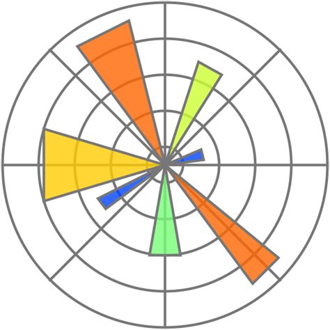 Shre Db Shreyas Github