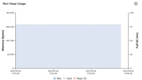 Flink Aggregation Is Conditionally Unstable Issue 9919 Pinpoint Apm Pinpoint GitHub