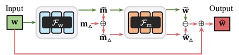 Inference Pipeline Of The Proposed Animation Pipeline Download Scientific Diagram