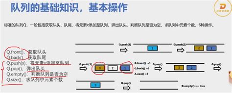 栈和队列（一） 基本概念，循环队列 Csdn博客