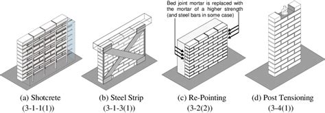apa itu retrofitting arsitek medan v41