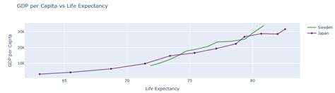 使用 Plotly 创建 60 令人惊叹的交互式图表、地图plotly地图 Csdn博客 使用 Plotly 创建 60 令人惊叹的交互式图表、地图plotly地图 Csdn博客