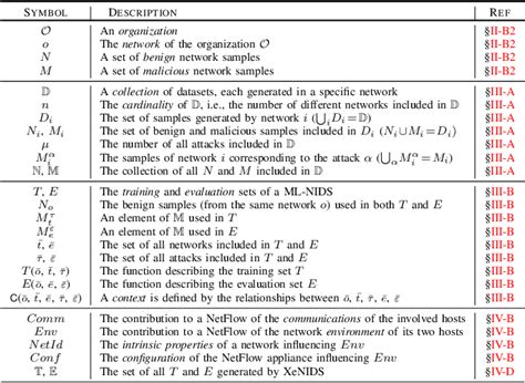 Table Ix From The Cross Evaluation Of Machine Learning Based Network