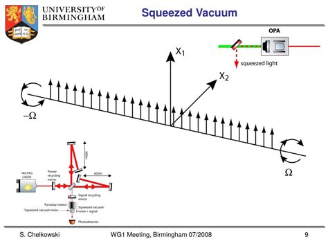 Ppt Squeezed Light For Future Gravitational Wave Detectors Powerpoint