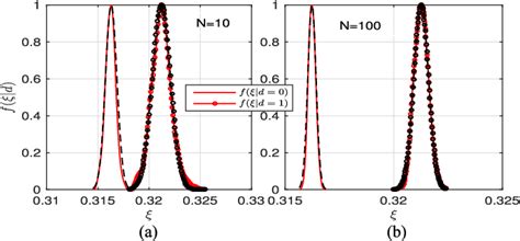 Figure 1 From Noncoherent Ir Uwb Receiver Using Massive Antenna Arrays
