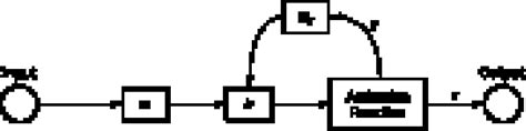 72 Backpropagation Principles Of Data Science Openstax