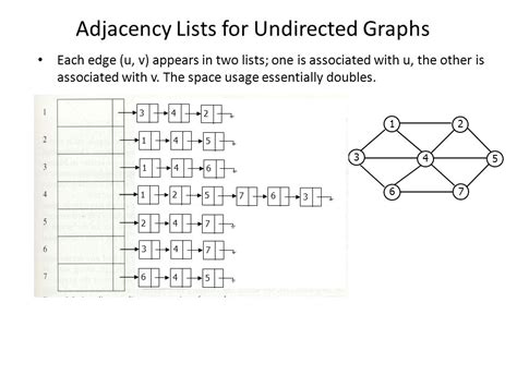 Graph Algorithms Terminology Topological Sort Shortest Path Algorithms