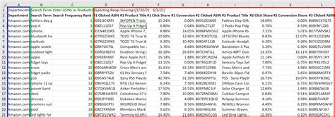 Amazon Search Terms Report A Powerful Brand Analytics Tool For Sellers