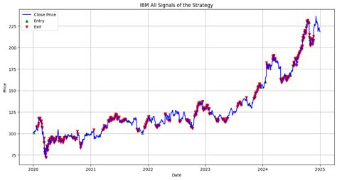Python In Finance Streamlining Data Analysis And Trading Strategies