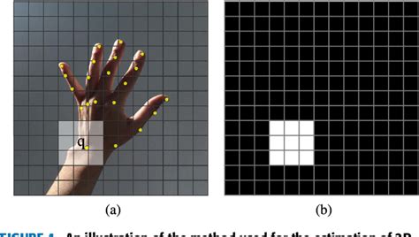 Figure 1 From Multiple Hand 2d Pose Estimation From A Monocular Rgb