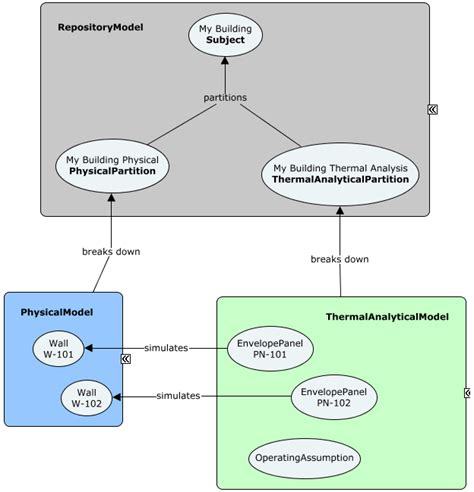 Analytical Models And Elements Itwinjs