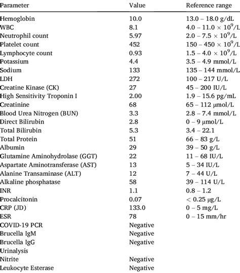 Laboratory Investigation Of The Patient Upon Initial Presentation Download Scientific Diagram