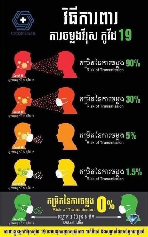 វិធីការពារ ការចម្លងវីរុស កូវិដ ១៩ Multimedia To Show