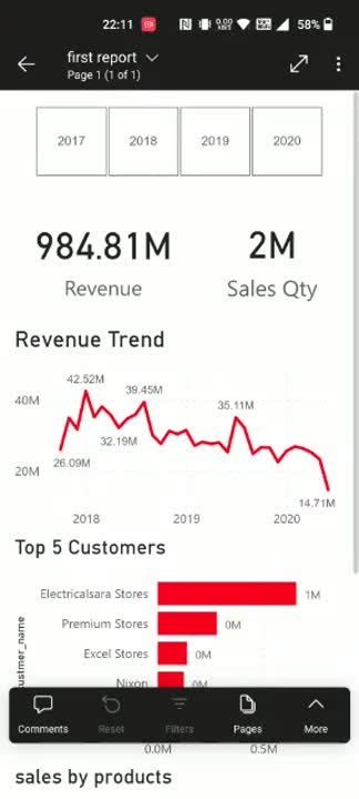 Aryan On Linkedin Tableau Dataanalytics Microsoftpowerbi