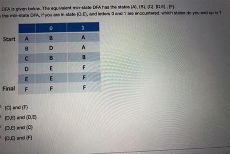Solved Dfa Is Given Below The Equivalent Min State Dfa Has
