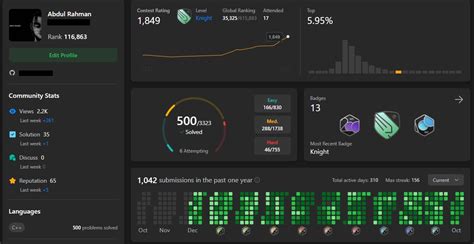 Abdul Rahman On Linkedin I Just Leveled Up To Knight With A Contest Rating Of 1849 On Leetcode