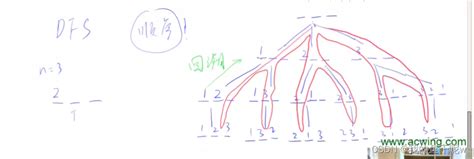 Acwing基础课——dfsacwing Dfs Csdn博客