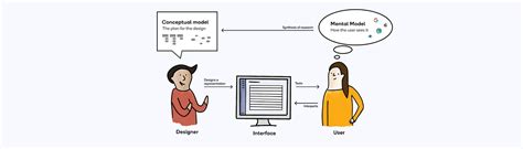 A Bots View Of Multi Turn Conversations By Sean Wu Medium