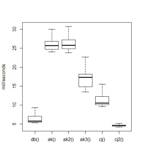 dataframe r remove the columns from a data frame if they are