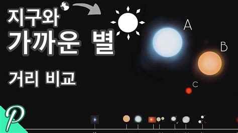 지구에서 가장 가까운 별은 지구와 근접한 별 거리 비교 태양 제외 네이버 Tv