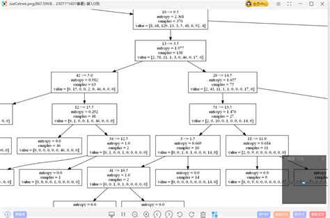 手写数字识别（分别用svm、决策树算法、朴素贝叶斯算法、knn对minist数据进行分类）哪些机器学习算法可以用来进行手写数字识别 Csdn博客
