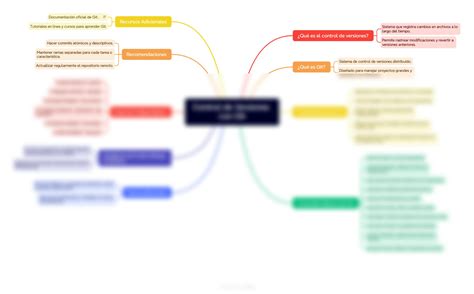 SOLUTION Control De Versiones Con Git Studypool