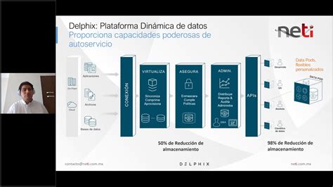 Parte 2 Funcionamiento General De Delphix Youtube