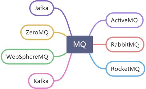 Kafka Introduce Kafka Bigdata Learning Library