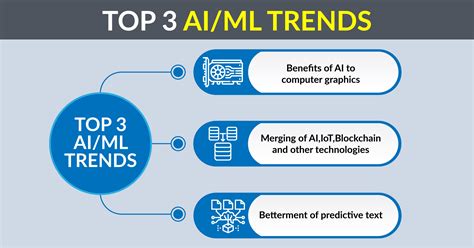Aware Of All The Upcoming Aiml Trends Here Are 3 Trends You Might Be
