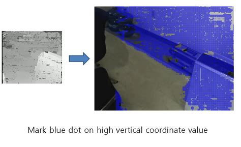 Github Weepingclown Obstacledetection Obstacle Detection Using