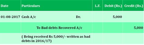 What Are Bad Debt Recovered Example Journal Entry Tutors Tips
