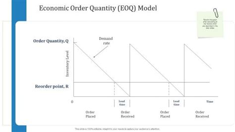 Economic Order Quantity Eoq Model PowerPoint Templates Slides And Graphics