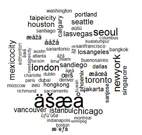 R Word Cloud Visual In Tableau Stack Overflow