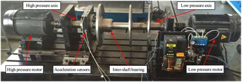 The Test Rig Of Aero Engine Inter Shaft Bearing Download Scientific Diagram