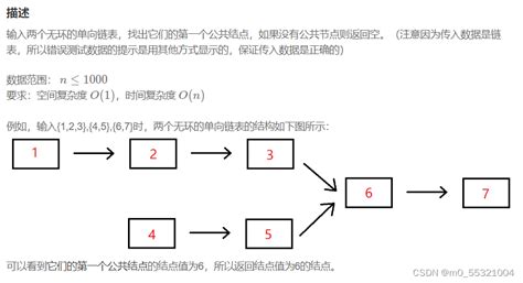 Jz52 两个链表的第一个公共结点 Csdn博客