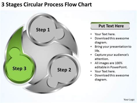 3 Stages Circluar Process Flow Chart Ppt Retail Business Plan Powerpoint Templates