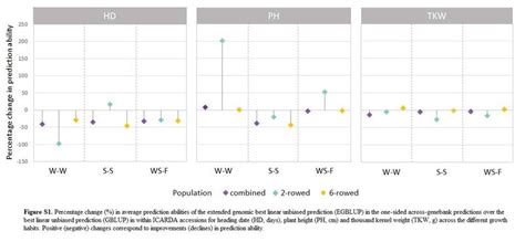 Unlocking The Potential Of Plant Genetic Resources With Genome Wide